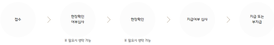 Kb라이프kb생명 푸르덴셜생명 보험금 청구 방법5가지과 청구 서류 안내