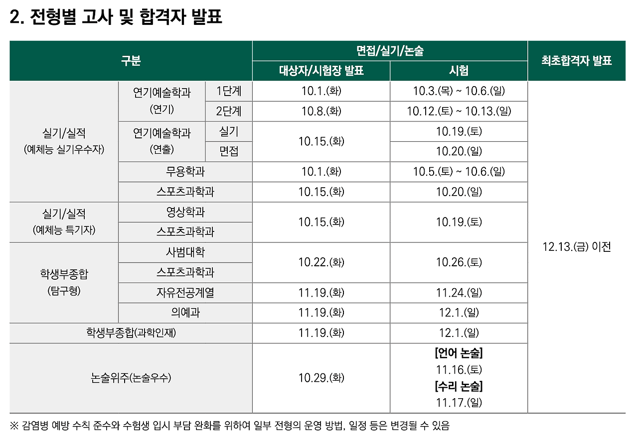 2025 성균관대 수시 1차 합격자 최종합격자 발표일정 수능최저학력기준