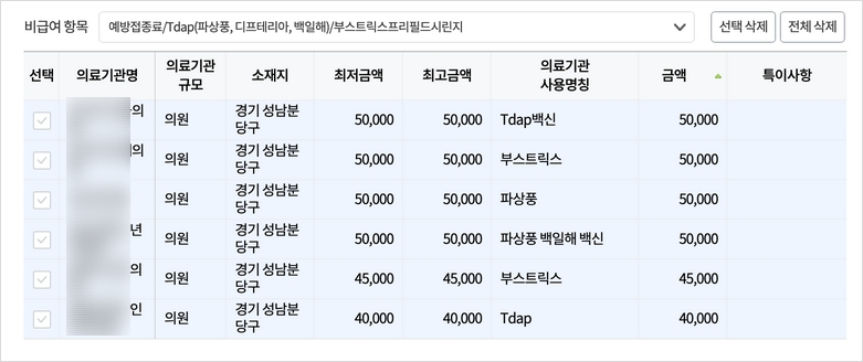 성남시 분당구 백일해tdap 예방접종 주사 가격비교 보건소 및 지정병원 찾는 방법 비용