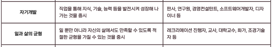 직업선호도검사l형 결과 분석