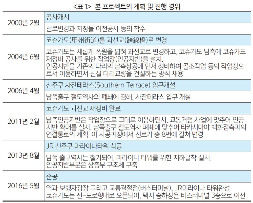 인공지반을 통한 교통거점 재생 신주쿠新宿역 버스터미널 201807