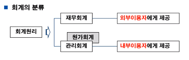 회계란 무엇인가 Feat 회계의 개념