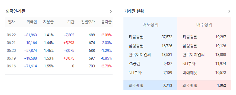 재영솔루텍 주가 전망 상태 시장 흐름 분석