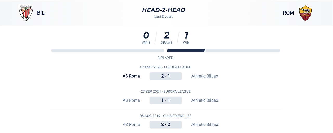 3월 14일 빌바오 Vs As로마 경기분석 및 예측