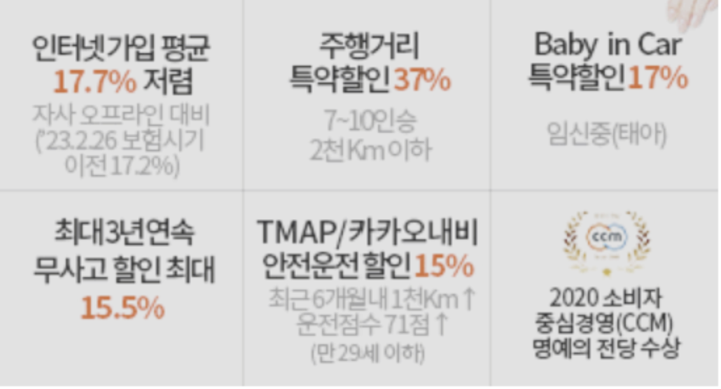 자동차보험료 나이 구간 보험료 정리 및 보험료 증가요인분석과 보험료낮추는 방법 정리 성공적인 개인 자금흐름을 위한 모든정보