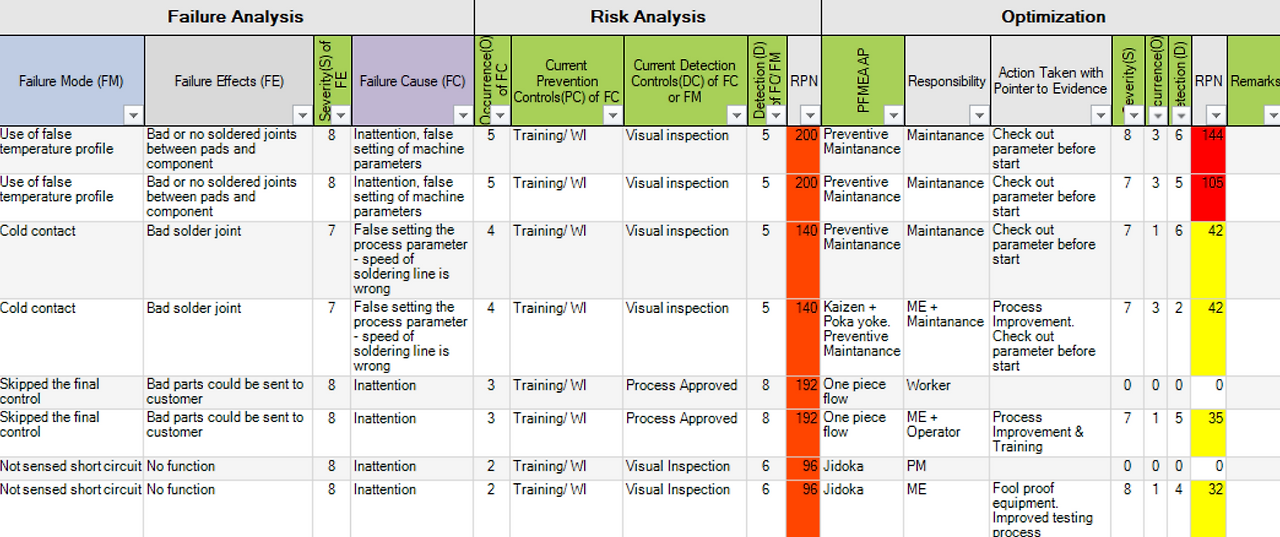 [품질] PFMEA란? 절차와 중요성 (Feat. RPN)