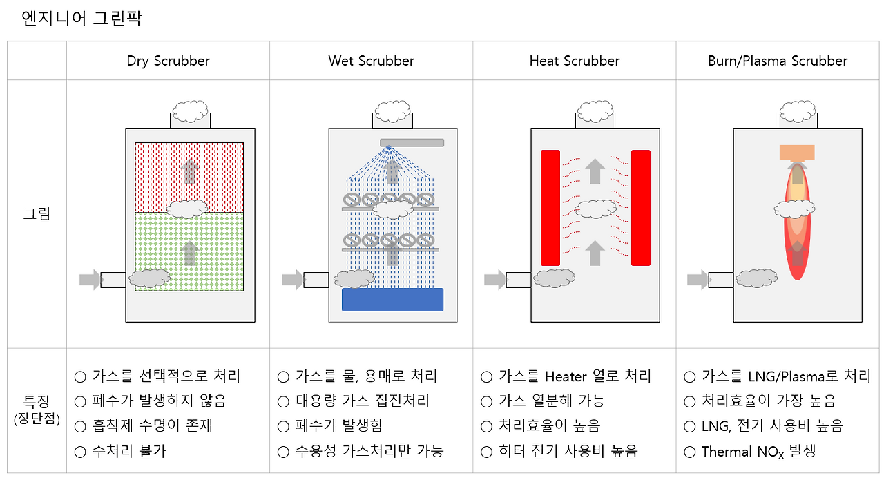 01 스크러버scrubber란 무엇일까