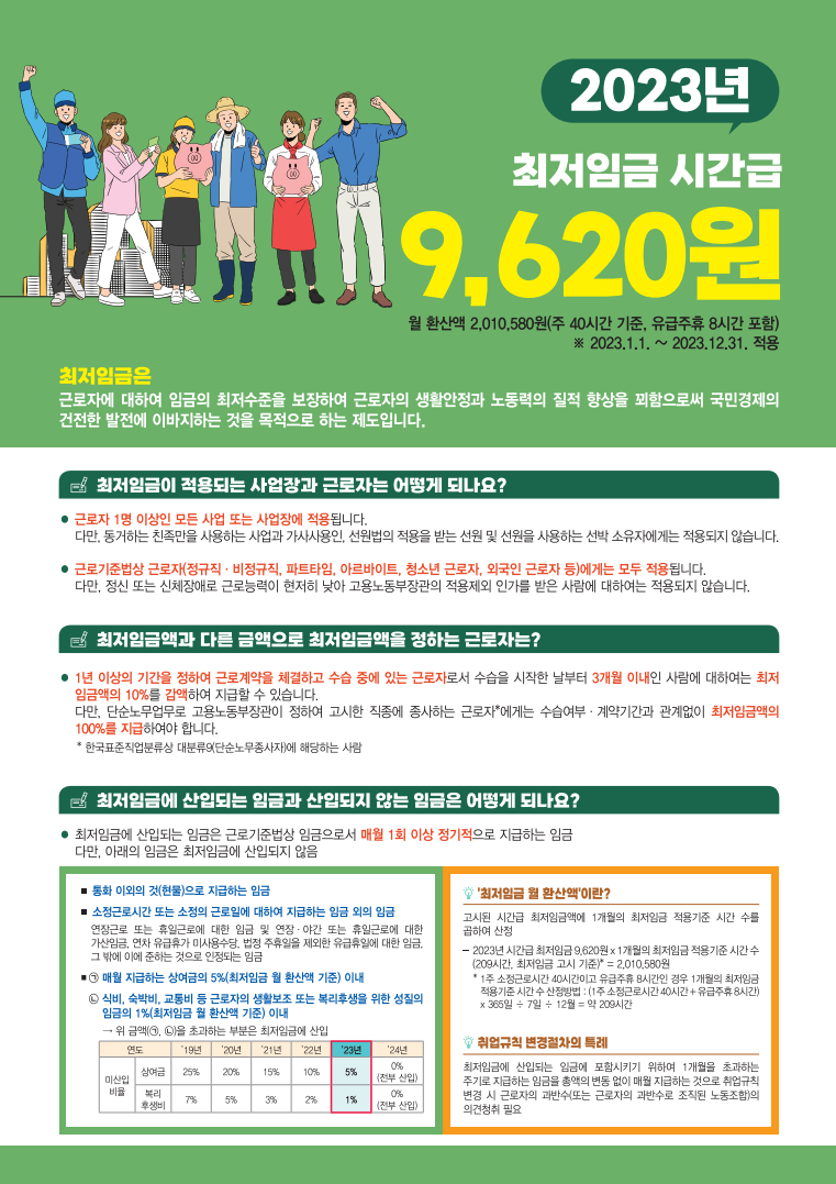 2023년 최저임금 안내문 및 전단지