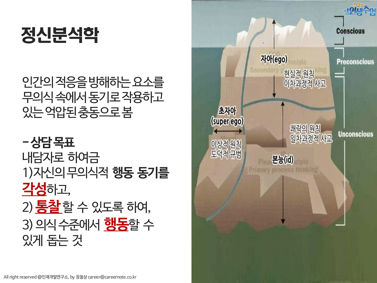 ‘나는 누구인가를 찾아가기 위한 프로이트 심리학이해성격구조론 초자아 에고 이드