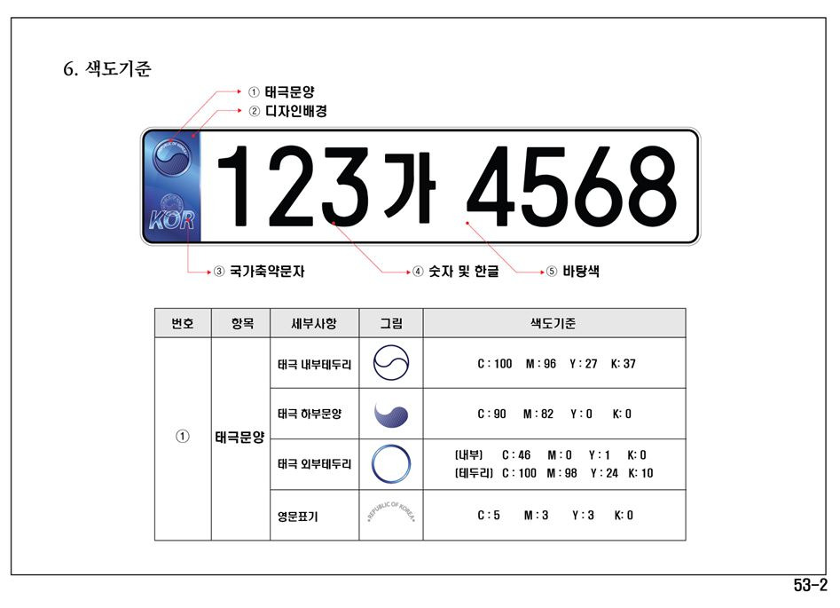 자동차 번호판 이건 알아두세요 신형 들뜸 현상 교체 임시번호판 전기차 — 라르테즈
