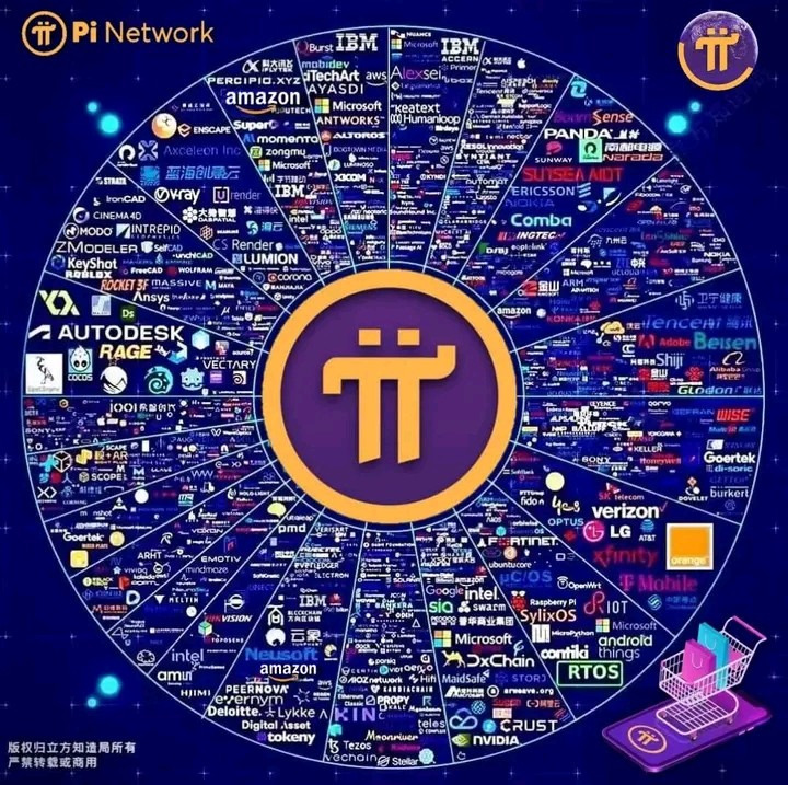 파이코인 거래소 상장 Pi 네트워크 메인넷 조건