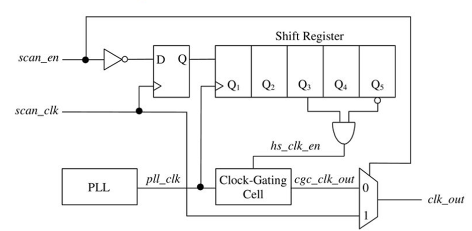 OCC란 무엇일까? (what is OCC in vlsi?) :: ASJoon