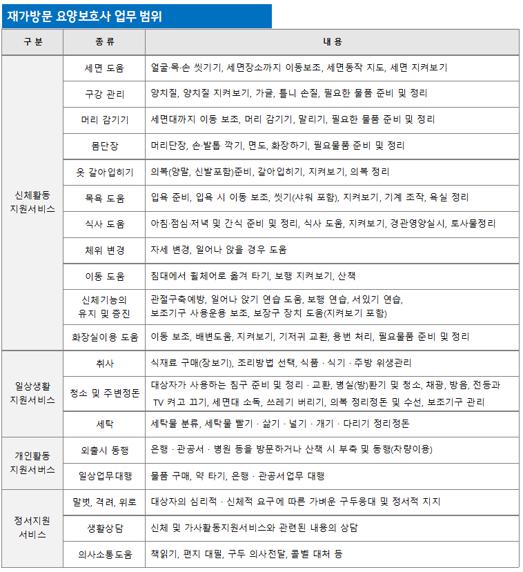 요양보호사 업무 범위 재가방문 요양보호