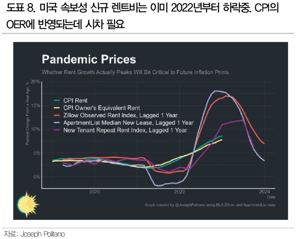 투자전략 2023년 3월 4월 환율 달러 채권 금리 전망