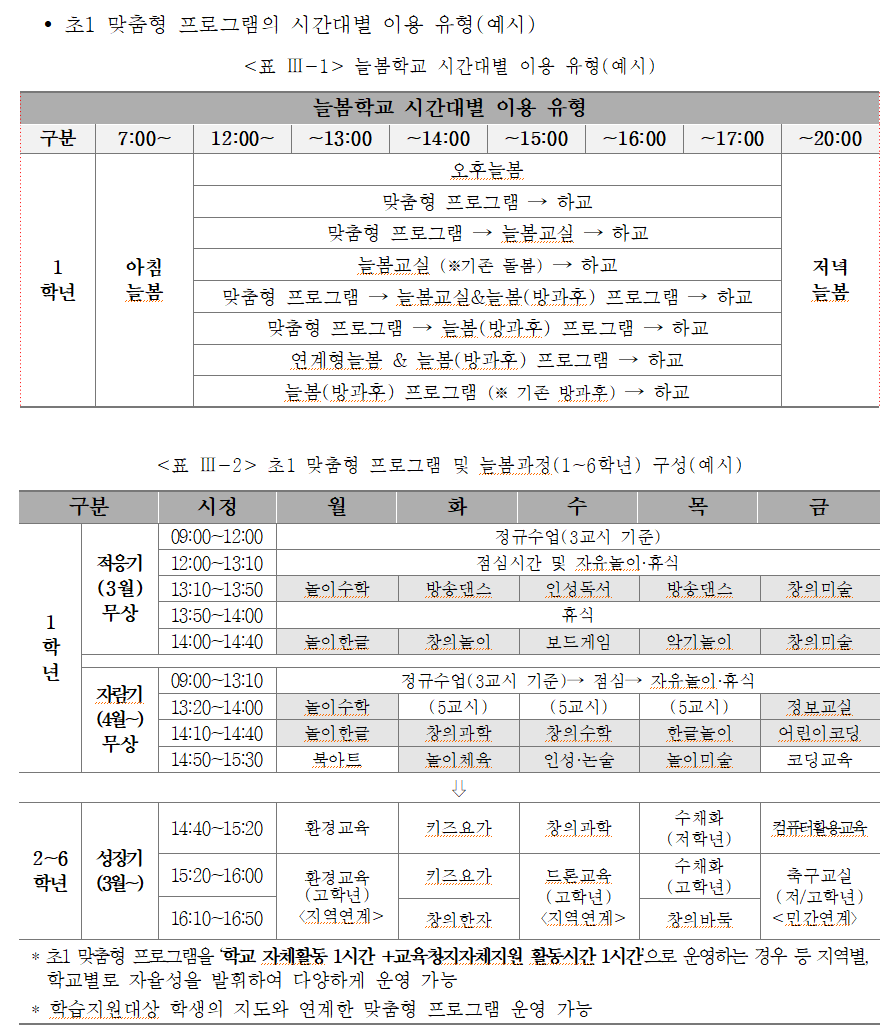 늘봄학교 프로그램 운영 ①초 1맞춤형