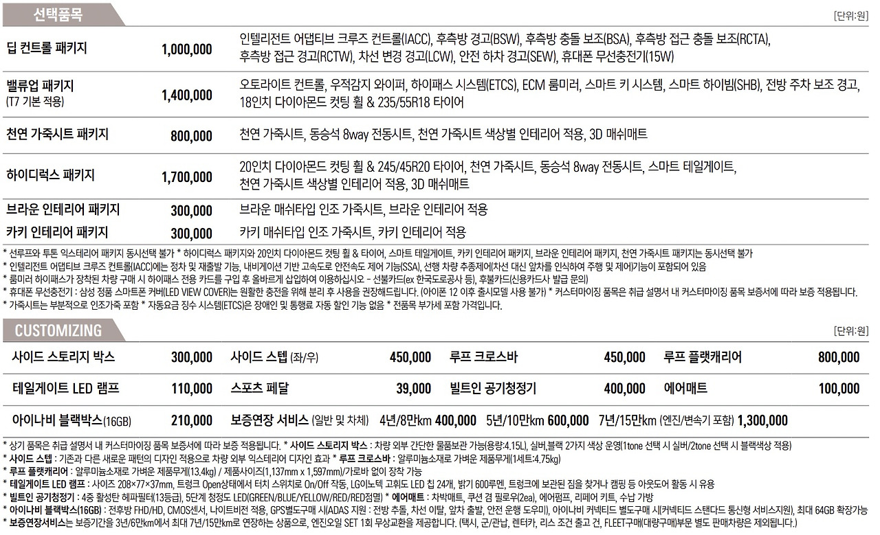 토레스 Vs 스포티지 비교 차이점 디자인 판매량 승차감 크기 가격 Car 연구소