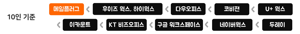 그룹웨어 전격 비교 업체별 협업툴 가격 총정리