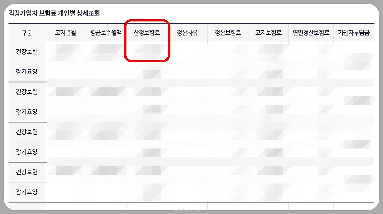 직장가입자 건강보험료 조회 방법