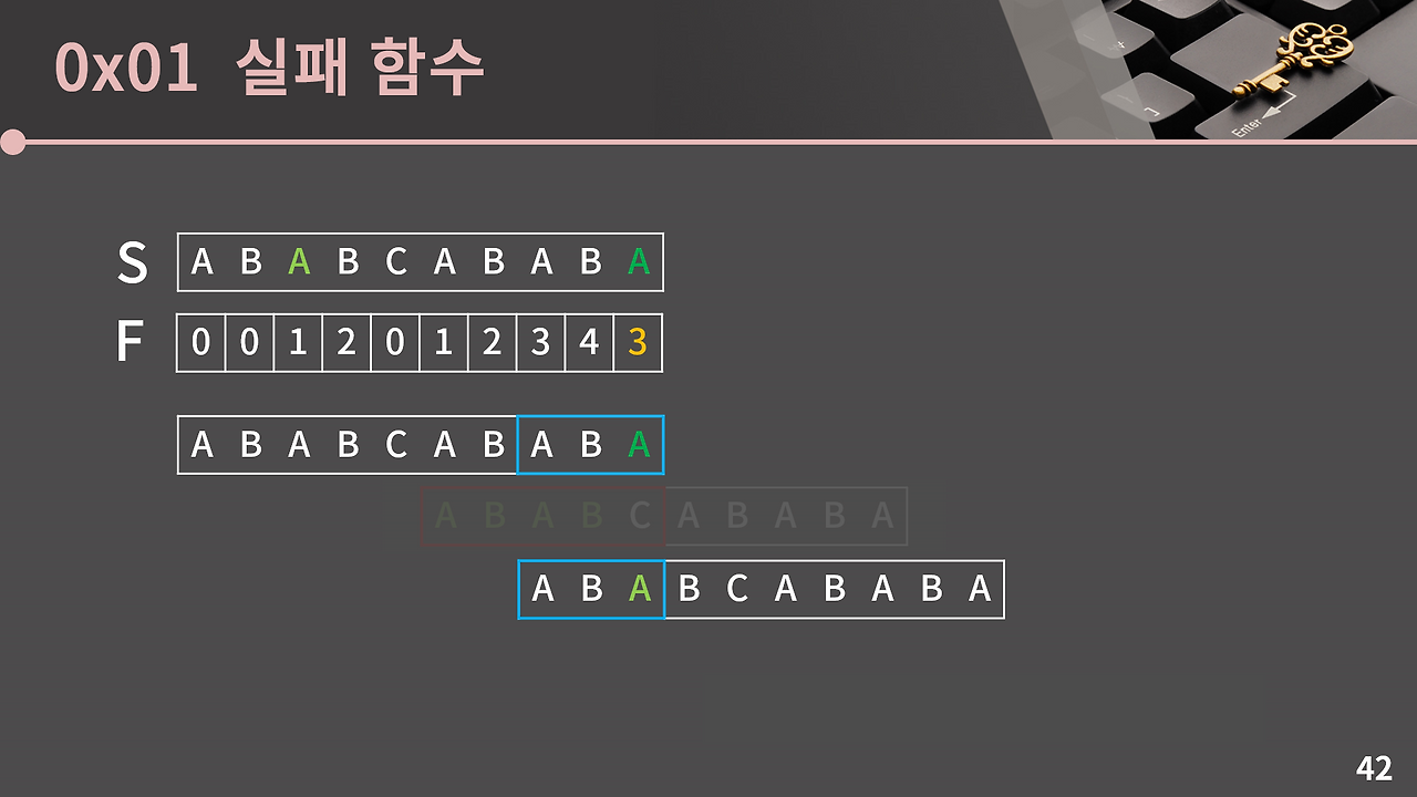 BaaaaaaaarkingDog | [실전 알고리즘] 0x1E강 - KMP