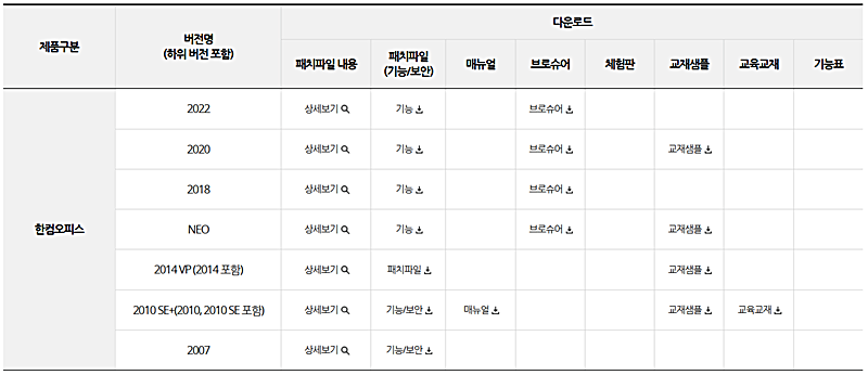 한컴독스 한컴오피스 2020 무료 설치 선택은