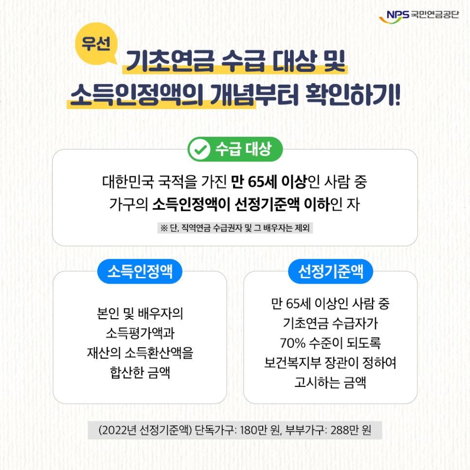 2024년 국민연금 인상 납부액 및 수령액 상한액 하한액