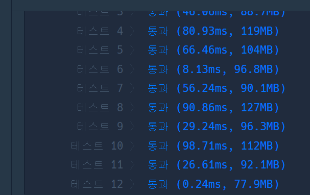 [프로그래머스, Java] Level2: 할인 행사