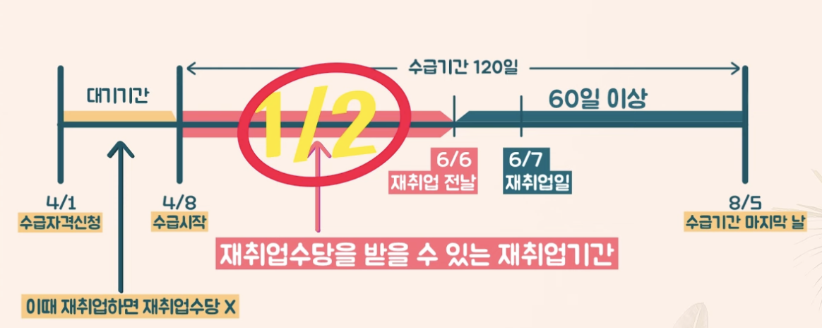 실업급여 조기취업수당 조건 금액 신청방법 혁빠기의 책파기