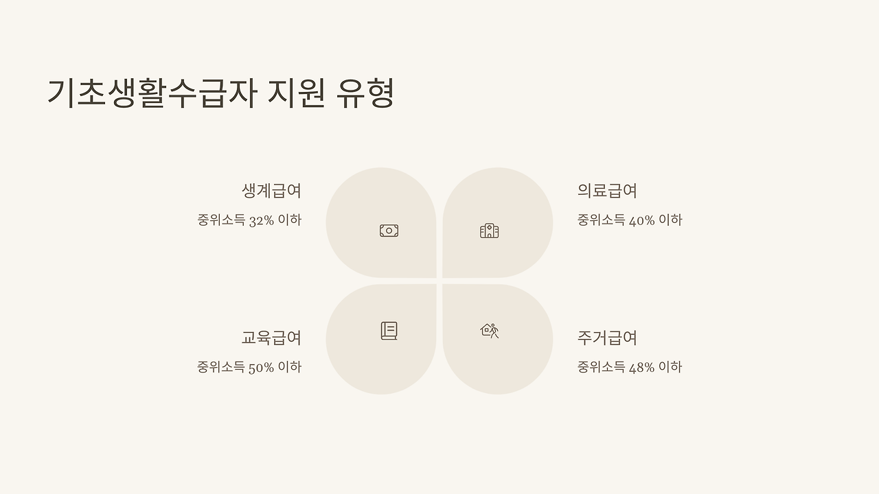 📢 2025년 기초생활수급자 혜택 총정리
