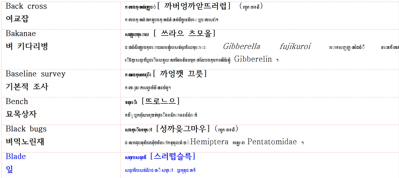 한글 영어 캄보디아 농업용어집