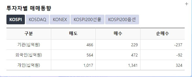 KRX정보데이터시스템 홈페이지 바로가기 (http://data.krx.co.kr/) - Bankmania