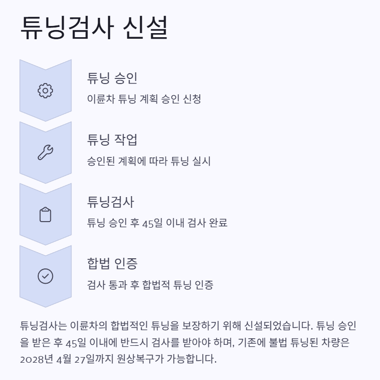 2025년 이륜차 안전검사 의무화 총정리｜정기검사·튜닝검사 완벽 가이드