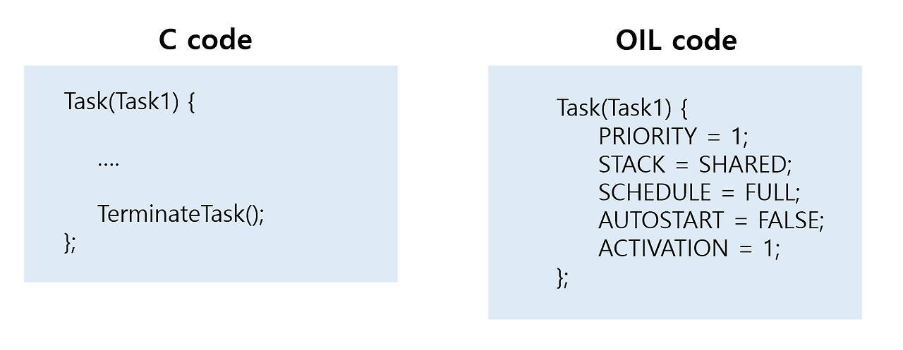 [OSEK OS] Task와 Event