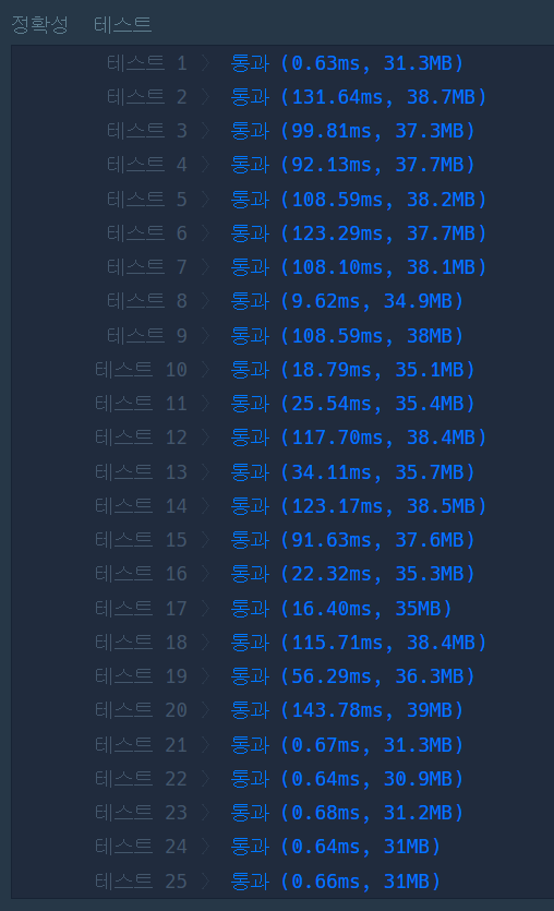 [C#] 프로그래머스 Lv.3 - 카운트다운 (DFS)