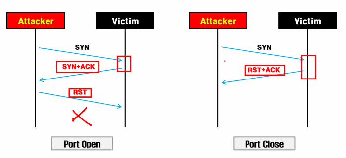 네트워크 해킹 5