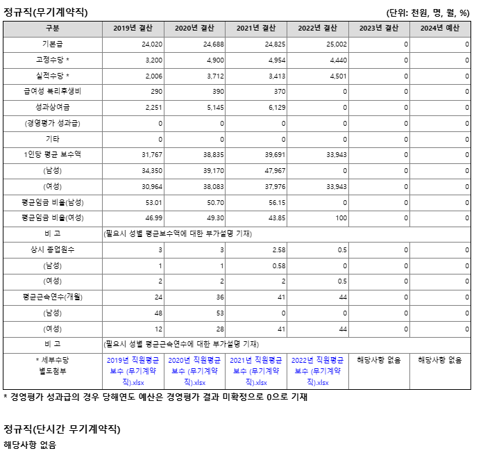 공공기관공기업 연봉 한국문화진흥주식회사 연봉 신입사원 초봉초임 포함 제대군인 및 군인가족의 취업교육 정보 공유