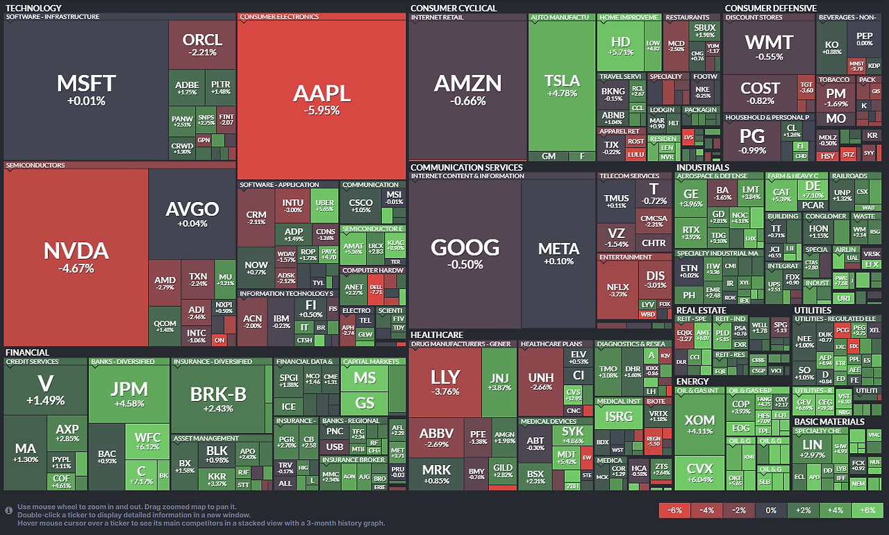 2025-01-16 _S&P500 Map Chart - 주간 차트
