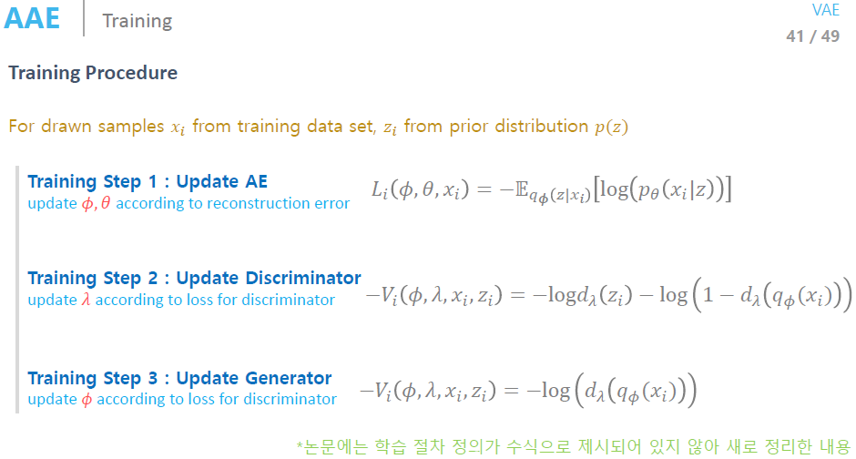 [정리노트] [AutoEncoder의 모든것] Chap4. VAE Architecture - Conditional VAE ...