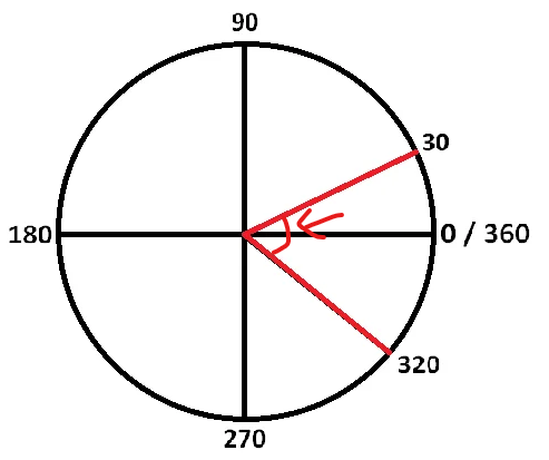 Unity Mathf api 뜯어보기(진행)