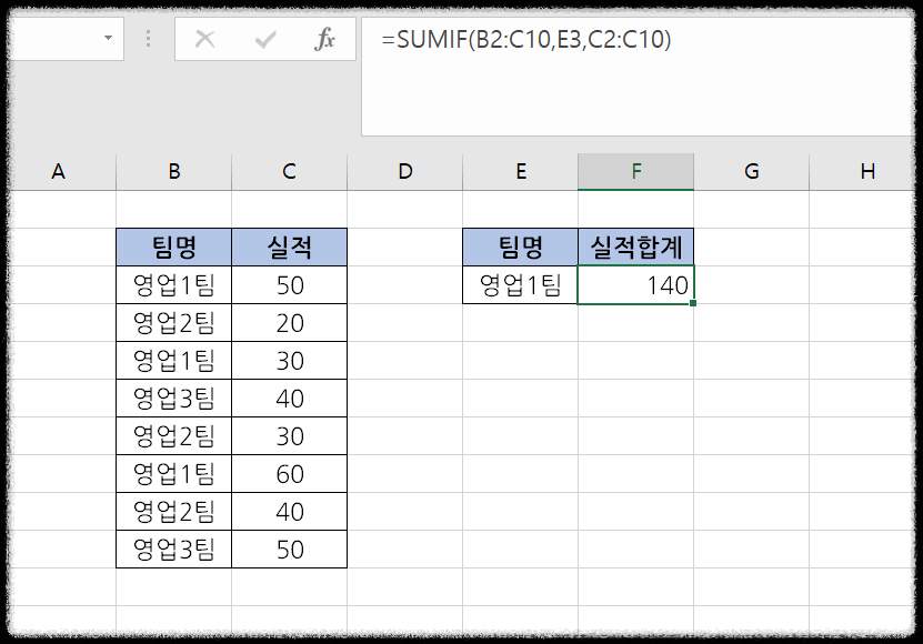 엑셀 기초 3편 엑셀 Sumif 함수 활용법 특정 조건 값만 더하기 방법