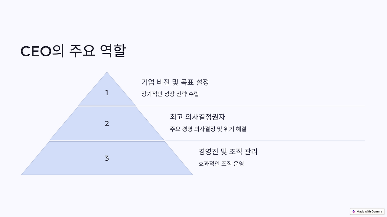📌 Ceo Coo Cfo Cto의 뜻과 역할 기업 경영에서 중요한 네 직책의 차이점