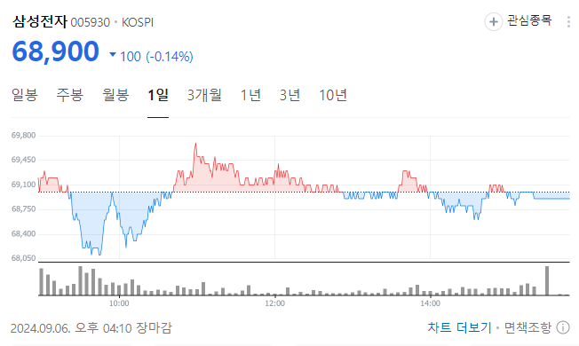 삼성전자 주가 전망 및 실적 분석 Ft 반도체 관련주