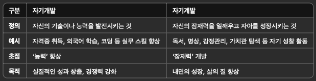 자기개발 Vs 자기계발 완벽 정리 차이점 실천법 책 추천