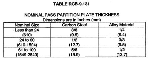 [S&T Heat Exchanger] Pass Partition Thickness에 대한 API 660 및 TEMA 요구사항