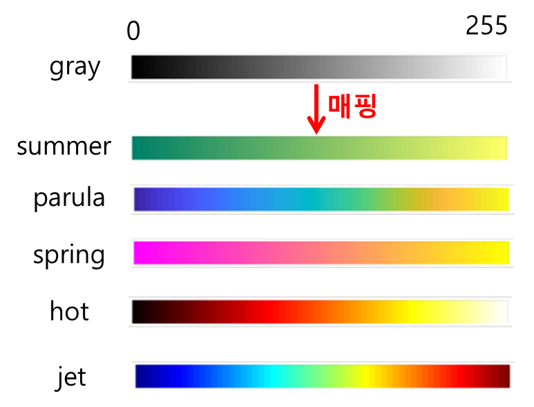 [MATLAB] 그레이스케일 이미지를 RGB 이미지로 멋드러지게 표현하기, ind2rgb 함수 by bskyvision.com