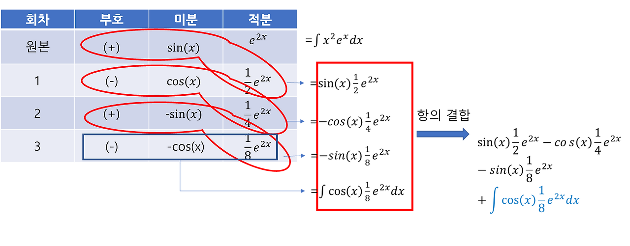14 적분의 테크닉 정적분과 부정적분 치환적분 부분적분
