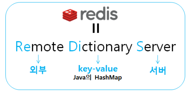 [DB] Redis란?