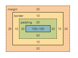 너비, 높이 - width, height / innerWidth, innerHeight / outerWidth, outerHeight :: Develop Me