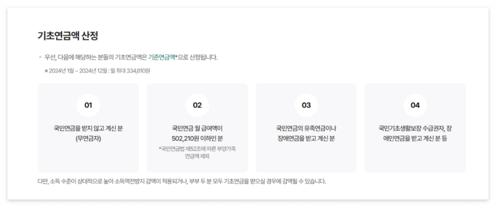 기초연금 수급자격 금액 온라인 신청 방법