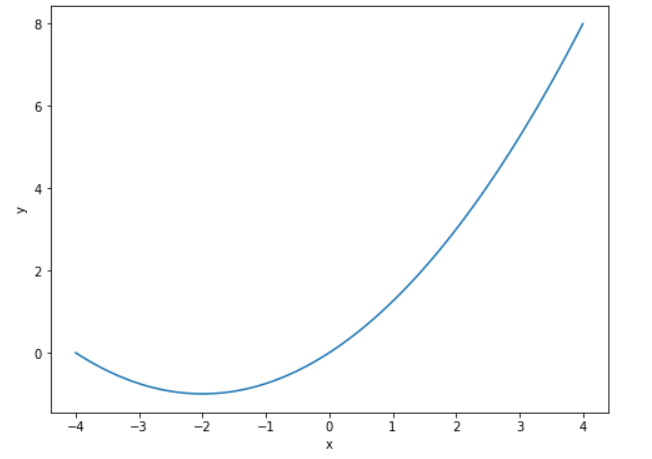 Python Matplotlib을 활용하여 3차원 그래프 그리기