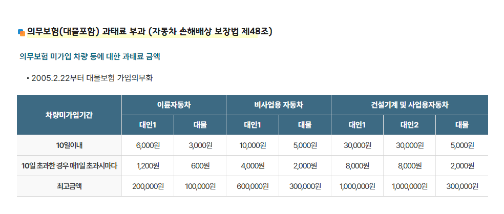 자동차 의무보험 미가입 벌금 과태료 조회방법 및 과납보험료 통합조회 시스템 환급 받기